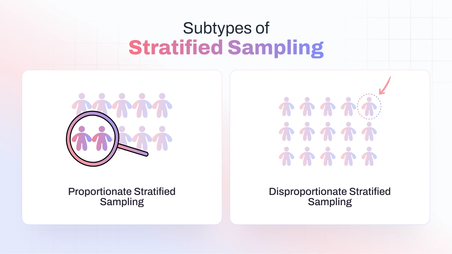 Stratified Random Sampling Explained | TheySaid
